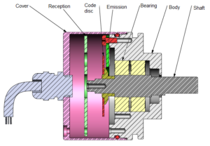 FAQ about incremental encoders - AK Industries english version