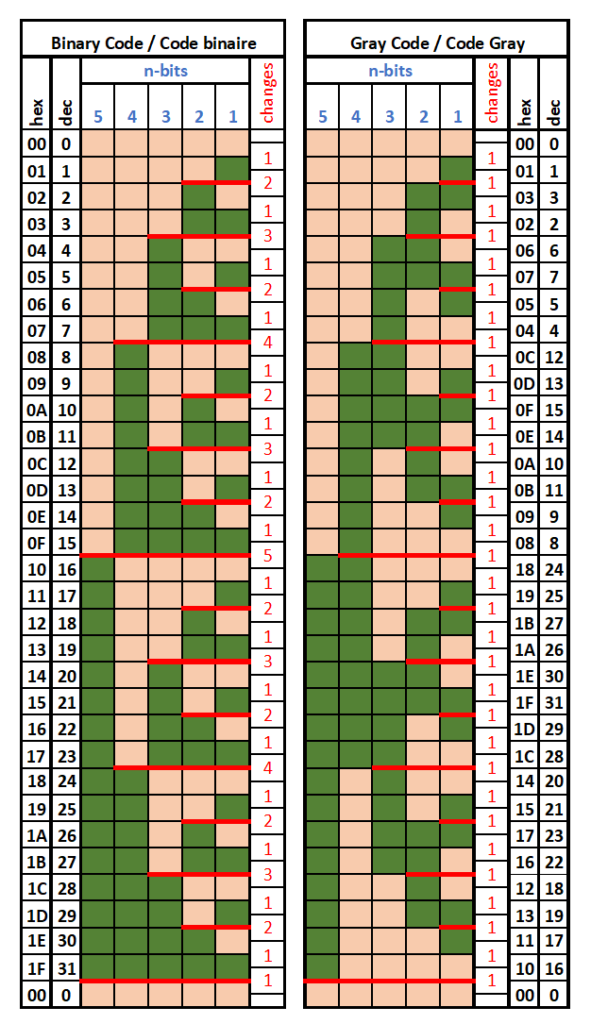 FAQ about absolute encoders - AK Industries english version