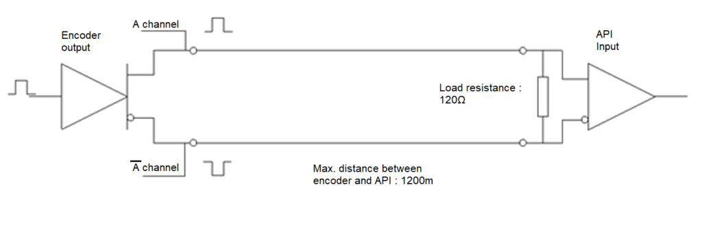 FAQ about absolute encoders - AK Industries english version