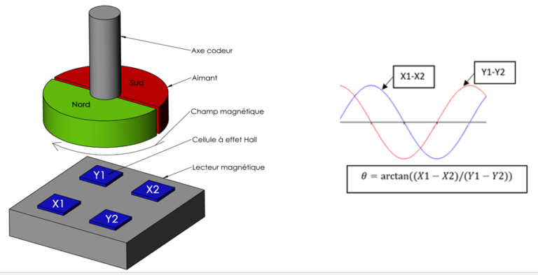 Codeurs incrémentaux - AK Industries